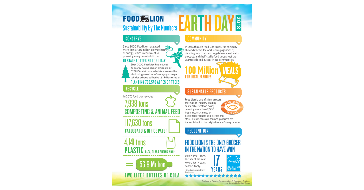 Food Lion Celebrates Sustainability Progress in Honor of Earth Day ...