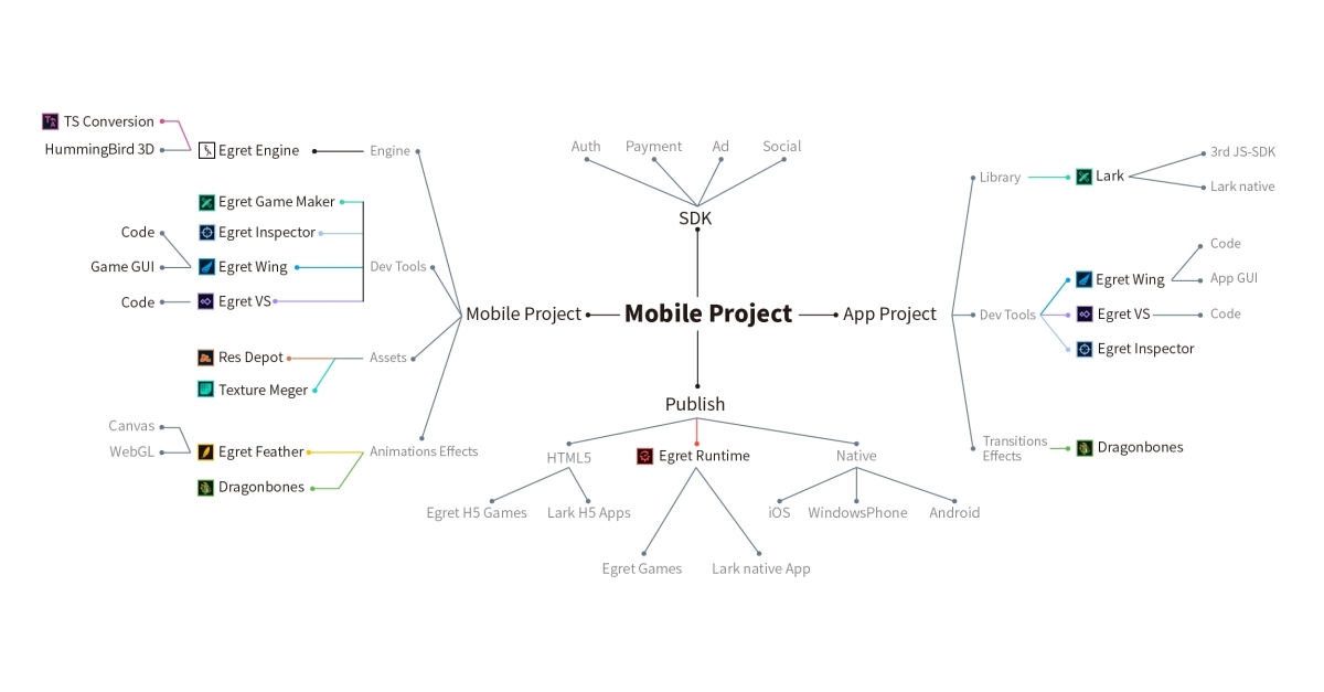 Egretia Teams Up with Egret Technologies to Create the World's Most ...