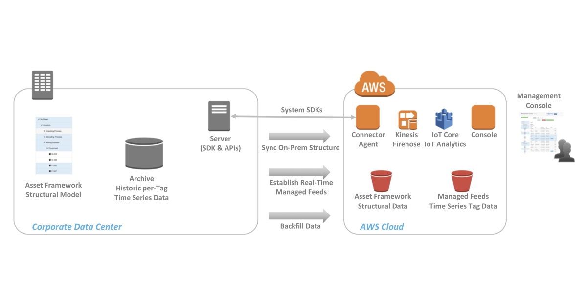 47Lining Launches AWS Quick Start to Enable Customers to Perform ...