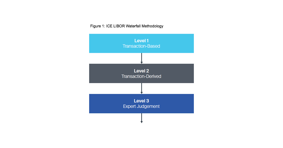 ICE Benchmark Administration Publishes Report Outlining Evolution of ...