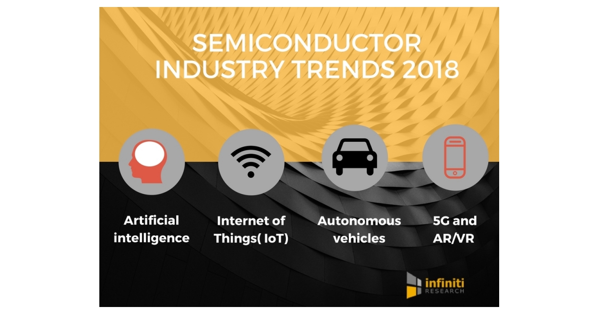 Top Developments in the Semiconductor Industry| Infiniti Research ...