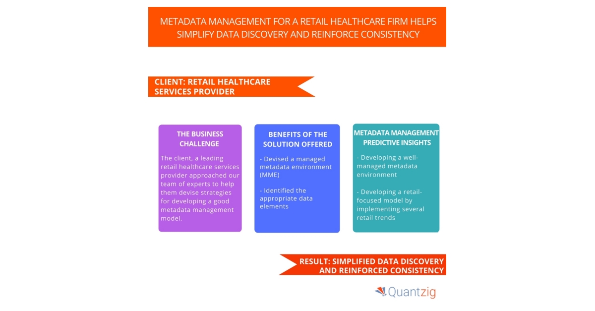 Quantzig’s Metadata Management Study on the Retail Healthcare Industry ...