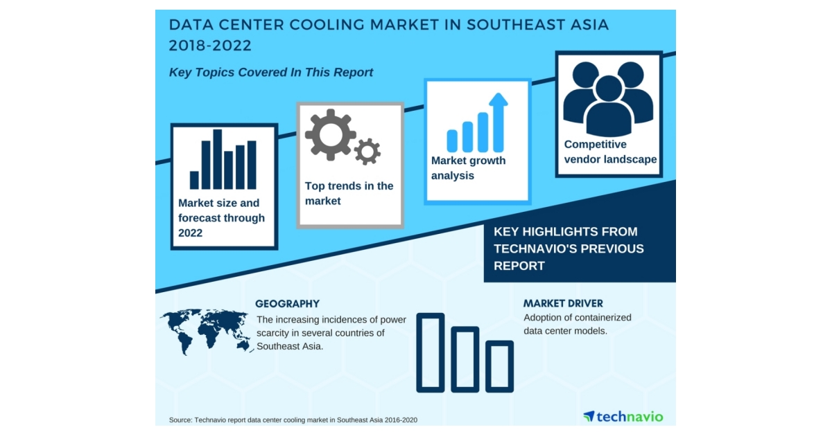 Data Center Cooling Market in Southeast Asia - Growth Analysis and ...