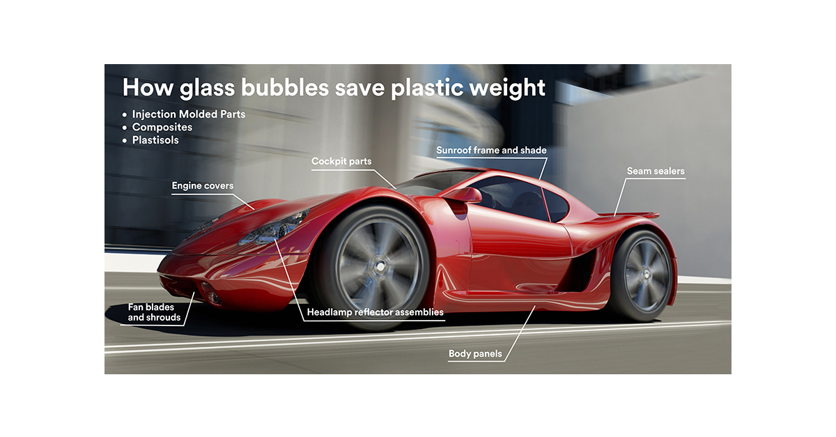 3M™ Glass Bubbles Enables First-Ever, Ultra Lightweight Sheet Molded ...