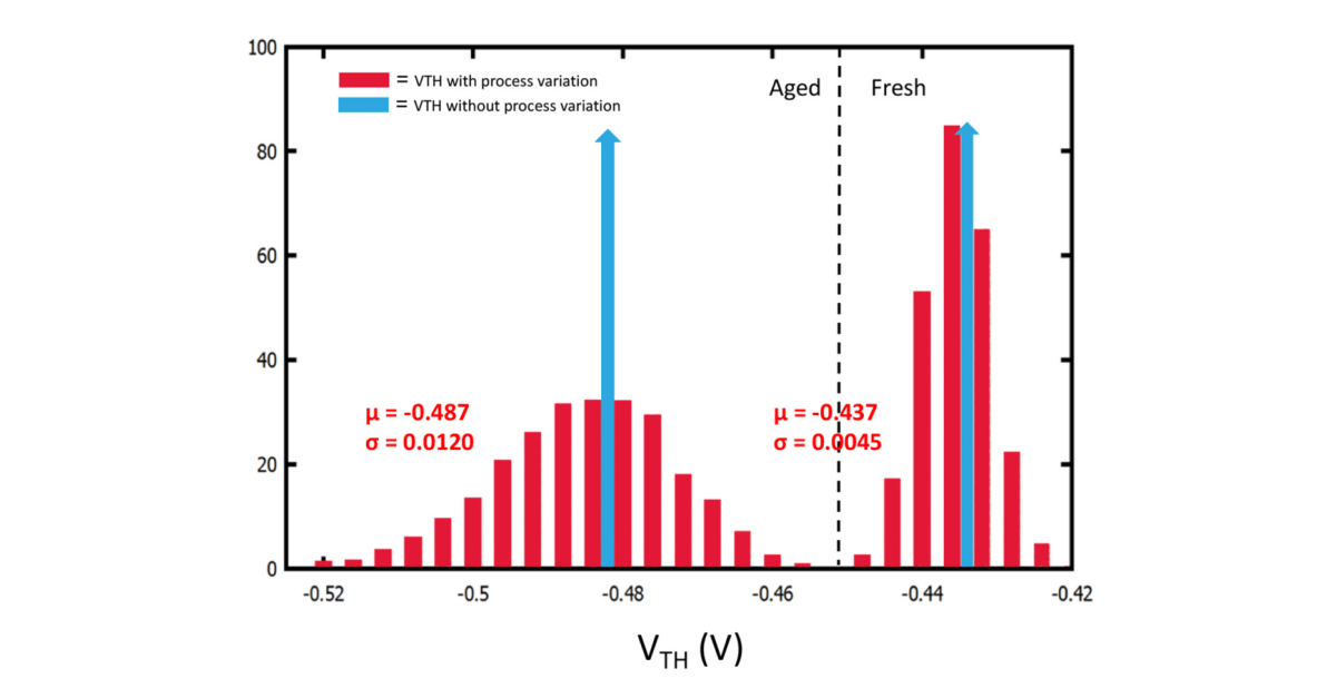 Cadence Debuts Industry’s First Analog IC Design-for-Reliability ...