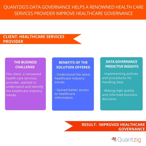 Quantzig’s Data Governance Study on the Healthcare Services Industry ...