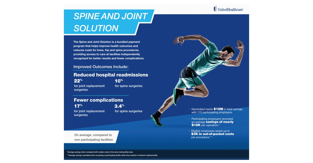UnitedHealthcare's Value-Based Care Program for Knee, Hip and Spine ...
