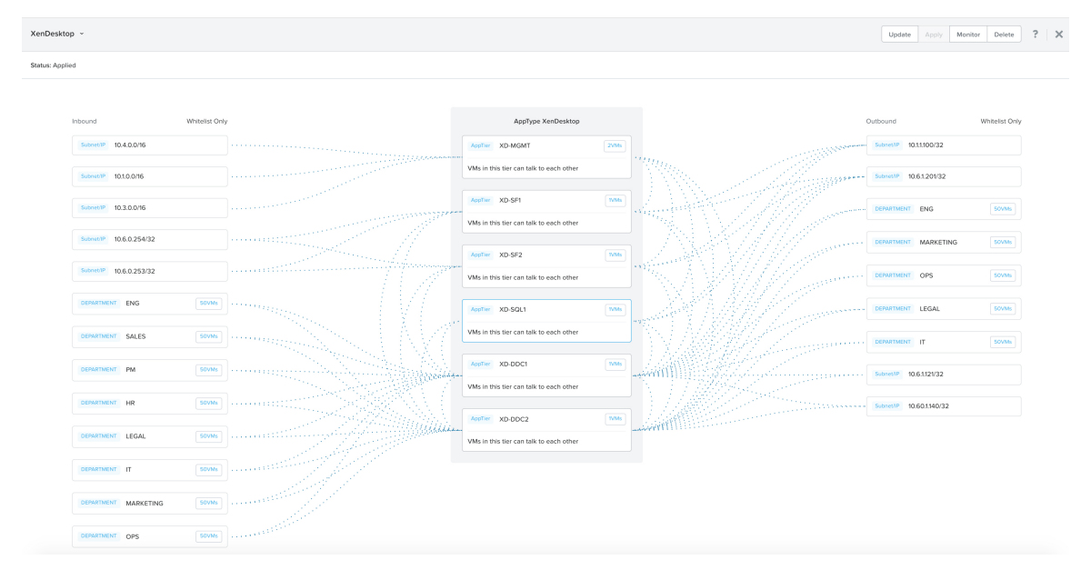 Nutanix Flow Delivers Software-Defined Networking to Secure ...