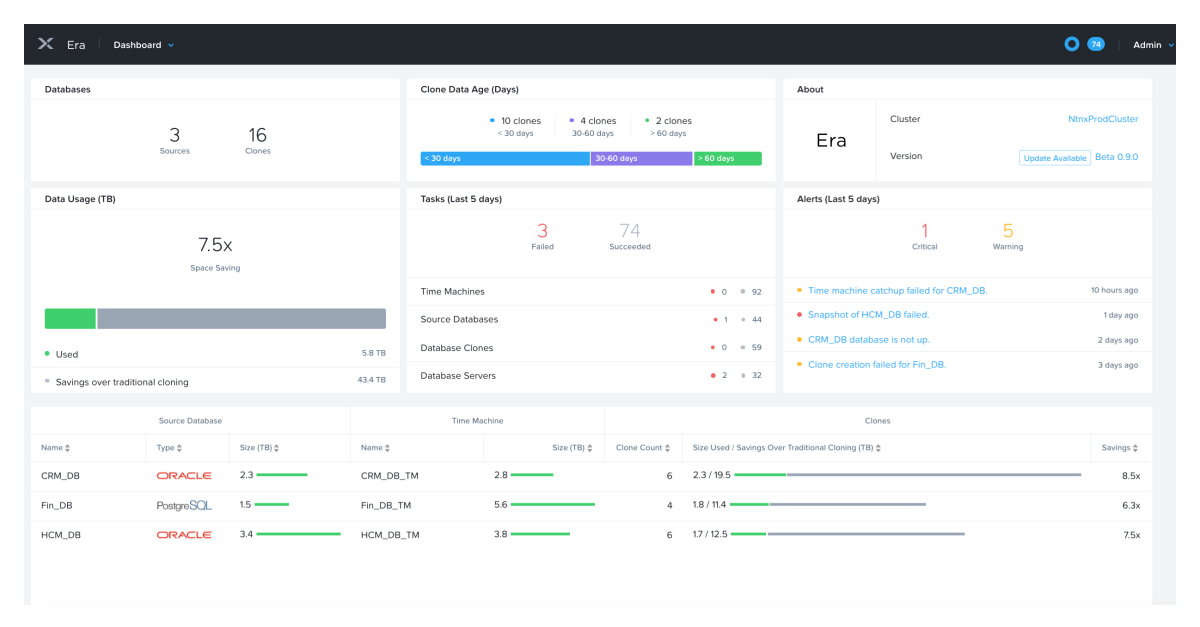 Nutanix Introduces Database Services with Era | Business Wire