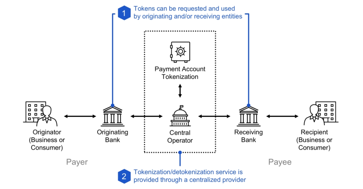 Rambus Makes Real-time Payments Safer With Payment Account Tokenization ...