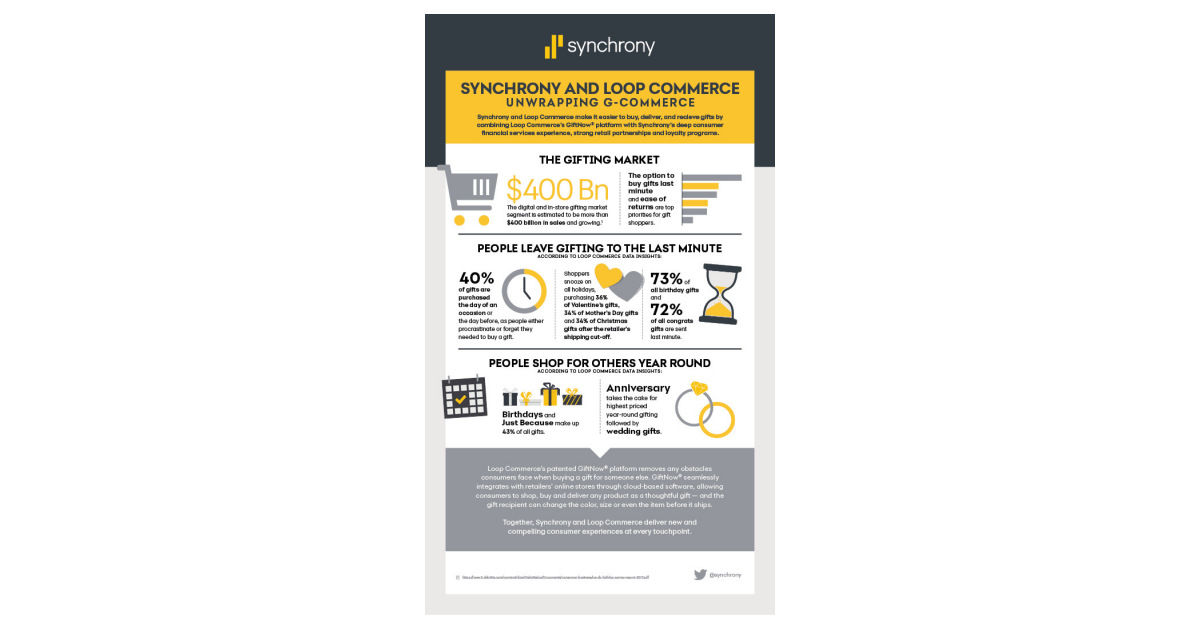 Synchrony to Acquire Loop Commerce to Transform Digital Gifting ...