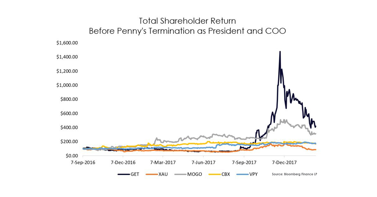 Glance Technologies Co-founder and Largest Shareholder Penny Green ...