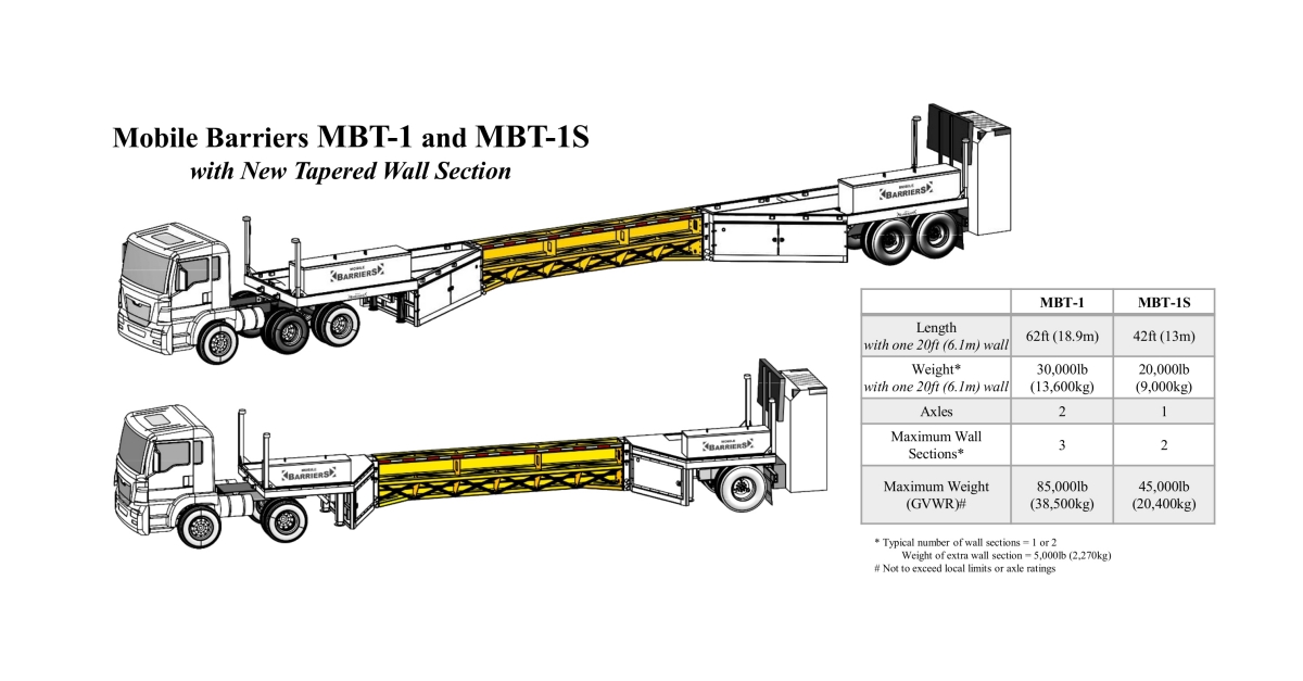 Mobile Barriers MBT-1 Introduces Tapered Wall Sections | Business Wire