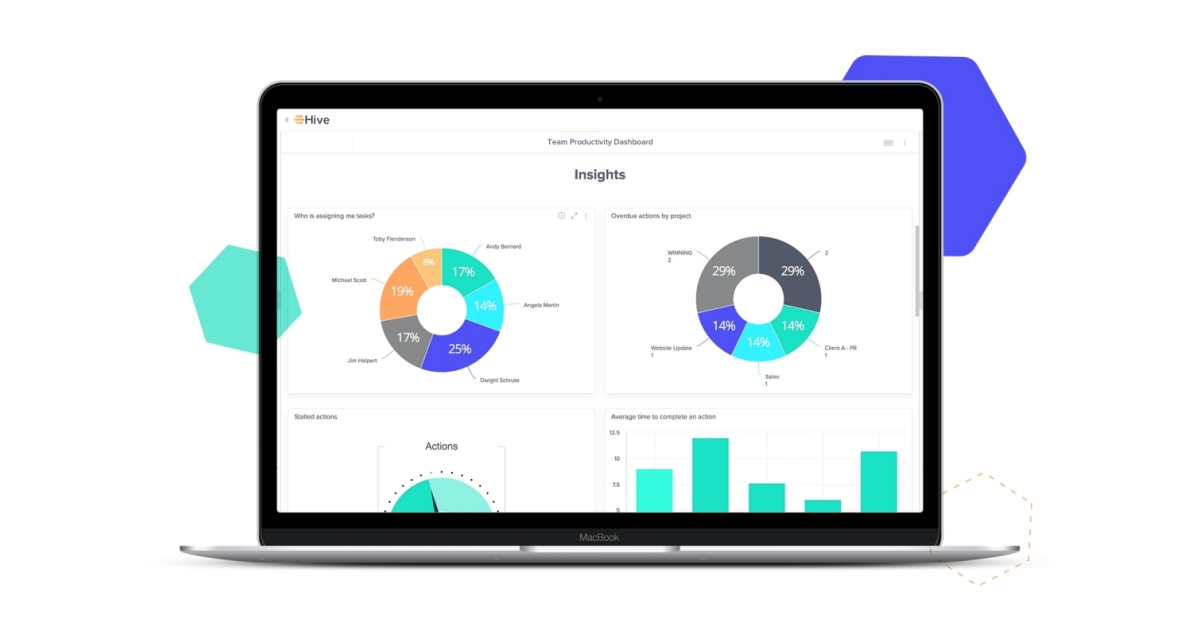 Hive Launches Industry-First Predictive Analytics to Eliminate ...