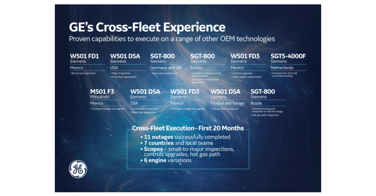 GE Unveils Cross-Fleet Gas Turbine Capabilities That Can Increase ...
