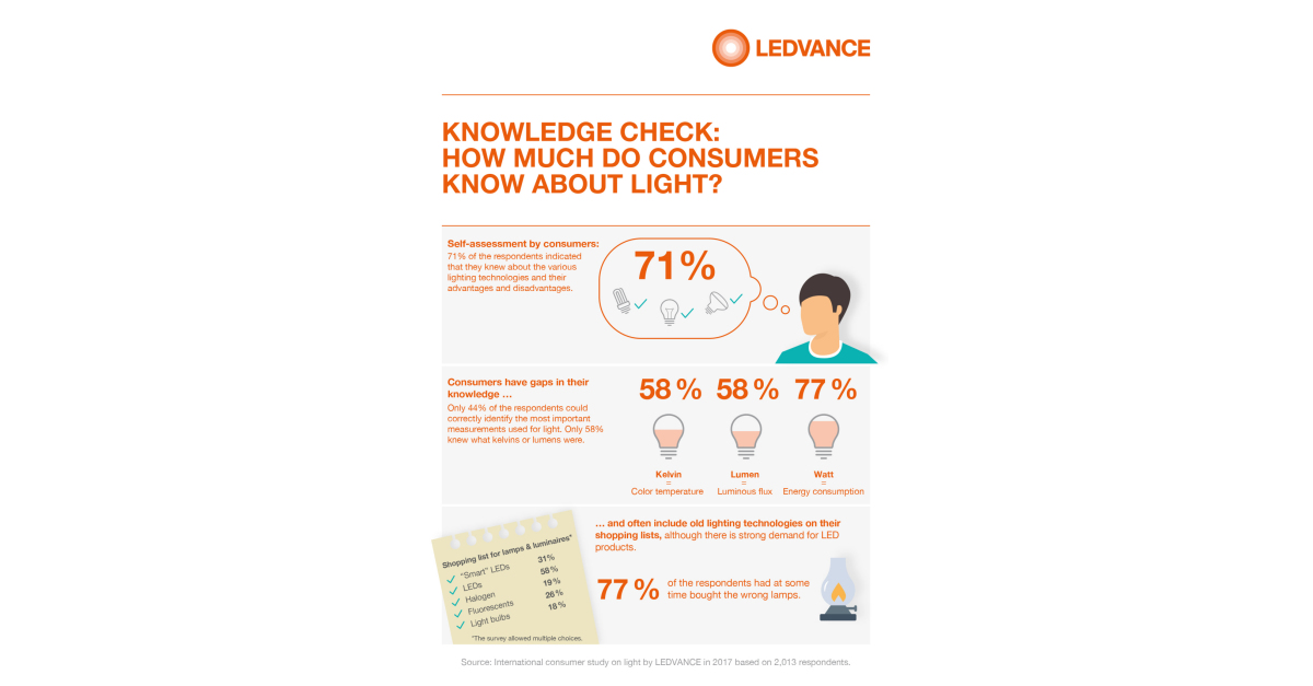 What Do We Really Know about Light? | Business Wire