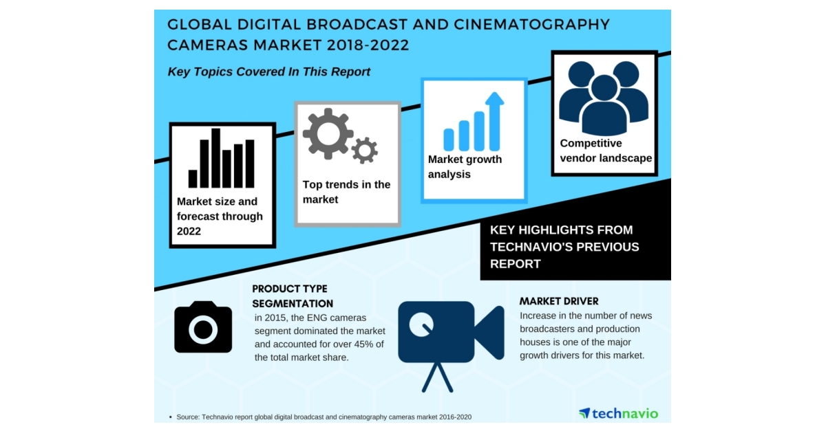 Digital Broadcast and Cinematography Cameras Market - Growth Analysis ...