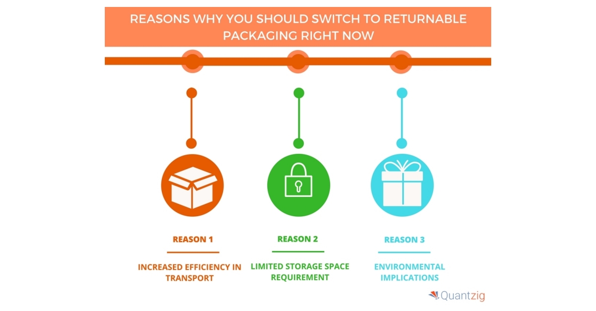Top reasons to switch to returnable packaging | Infiniti Research | Business Wire