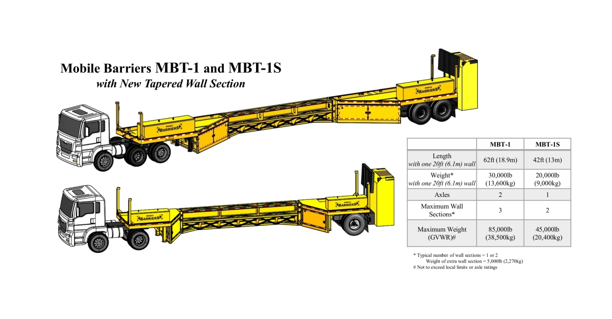 Mobile Barriers Rolls Out New Shortened Version | Business Wire