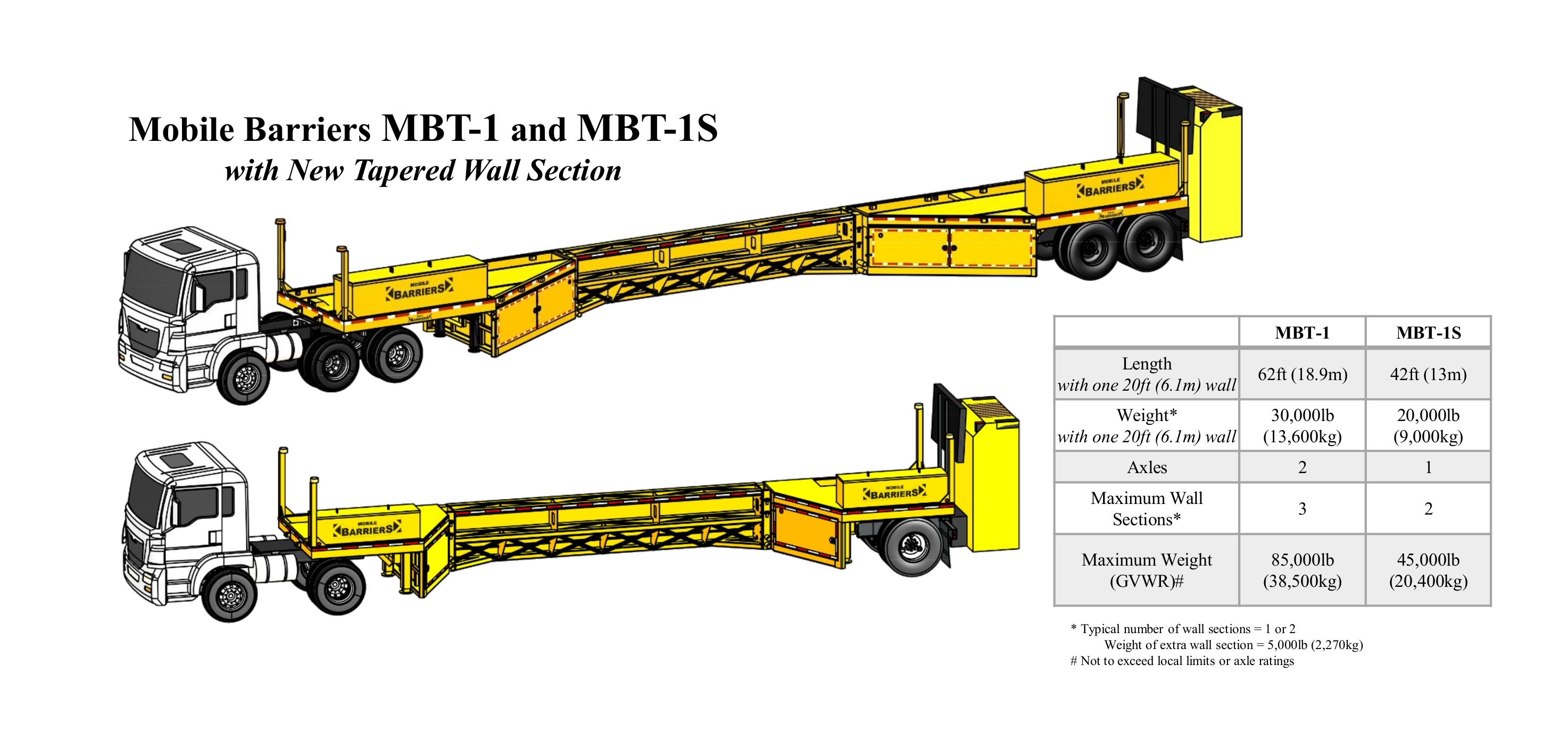 Mobile Barriers Rolls Out New Shortened Version | Business Wire