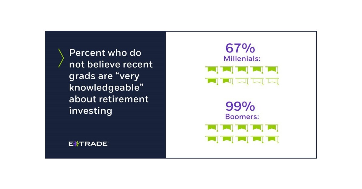 E*TRADE Study Reveals Significant Generational Gap in How Investors ...