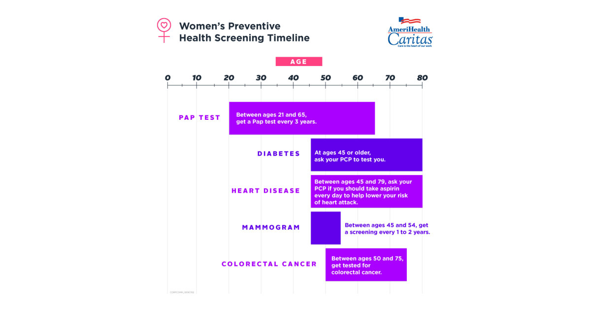 A Woman’s Guide to Preventive Care by the Numbers | Business Wire