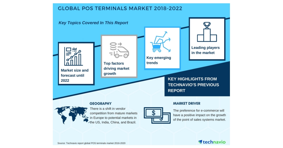 Global POS Terminals Market | Rising Popularity of E-Commerce to Boost ...