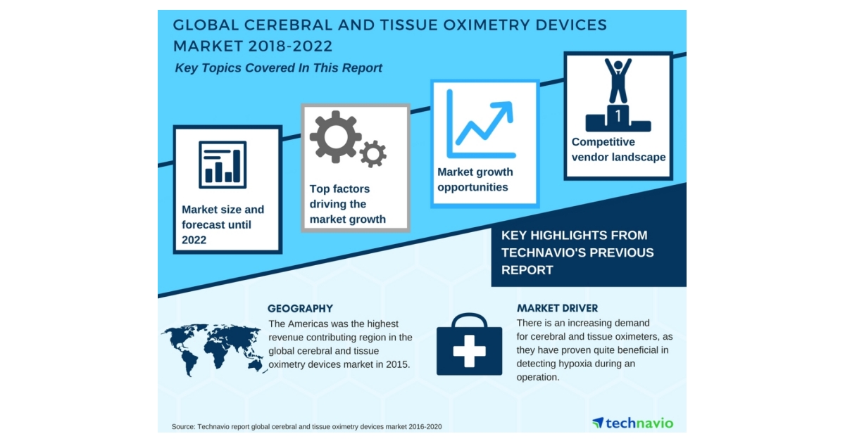 Global Cerebral and Tissue Oximetry Devices Market| Key Insights and ...