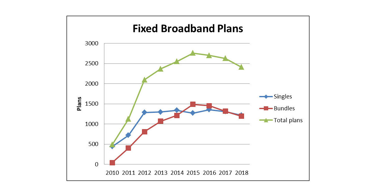 Strategy Analytics: Fixed Broadband…to Bundle or Not to Bundle, That is ...