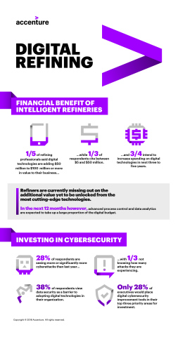 Accenture Infographic Resume