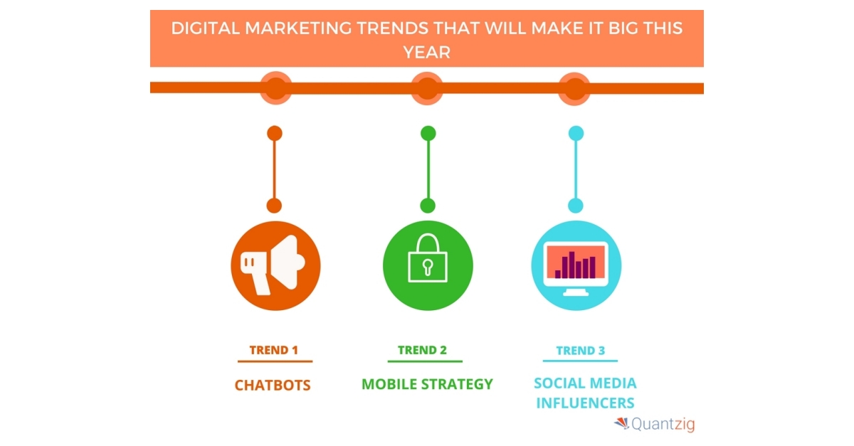 Top 4 Digital Marketing Trends That Will Dominate 2018 | Quantzig ...