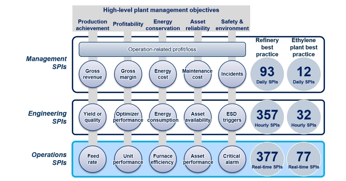 Yokogawa Launches OpreX(TM) Profit-driven Operation Solution to Enable ...