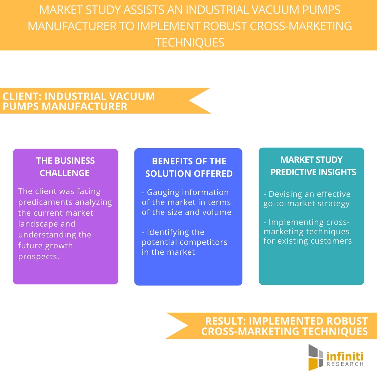 Implementing Robust Cross-Marketing Techniques for an Industrial Vacuum ...