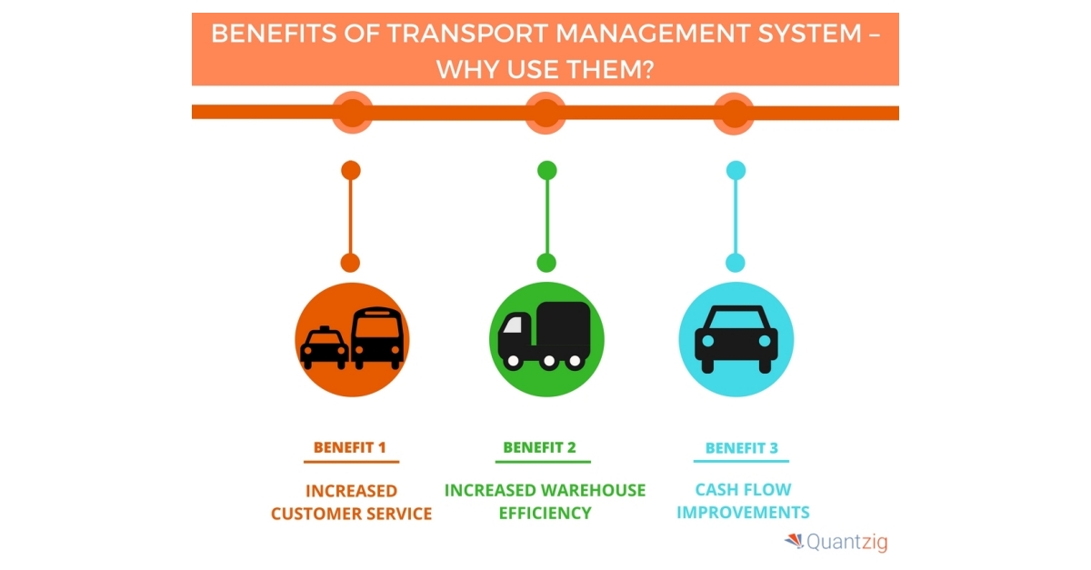 Top 5 Benefits of Implementing a Transport Management System| Quantzig ...