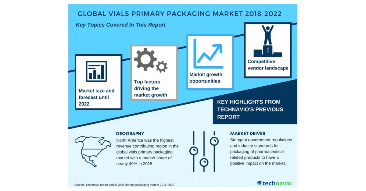 Global Vials Primary Packaging Market 2018-2022| Latest Developments ...
