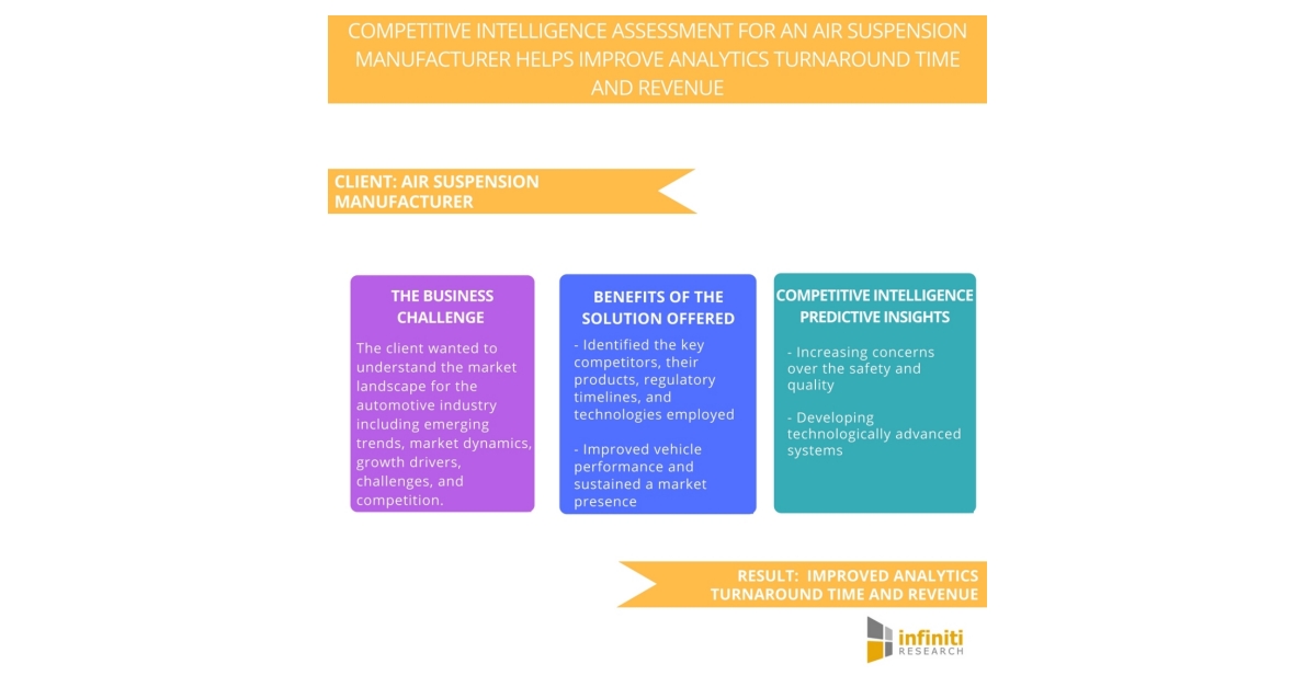Improving Analytics Turnaround Time and Revenue with Competitive ...