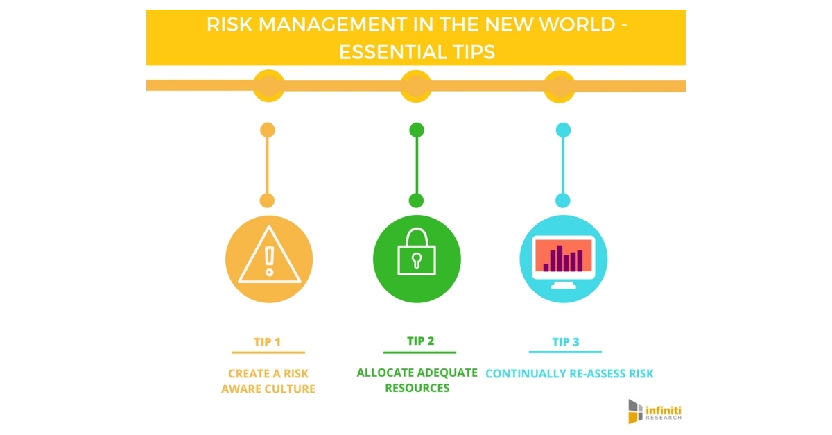 Top Four Risk Management Tips for Effective Risk Management | Infiniti ...