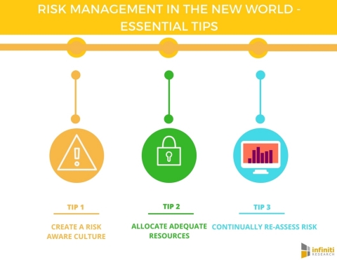 Top Four Risk Management Tips for Effective Risk Management | Infiniti ...