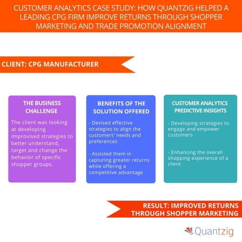 Customer Analytics Solution for a Leading CPG Manufacturer - Book a ...