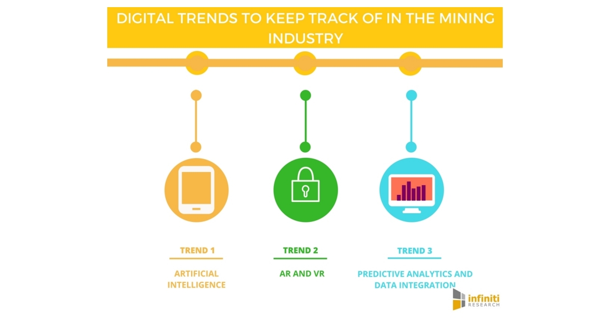 Top Five Digital Trends Shaping the Future of the Mining Industry ...