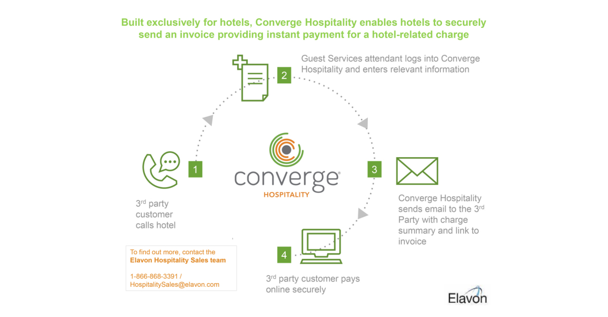 Elavon Transforms Hotel Guest Experience by Offering Digital Payments ...