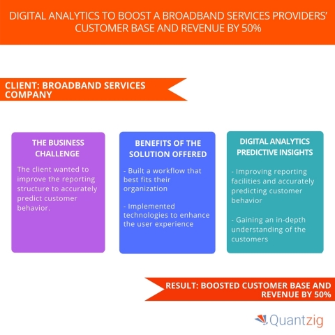 A Broadband Services Company Boosted Customer Base and Revenue by 50% ...