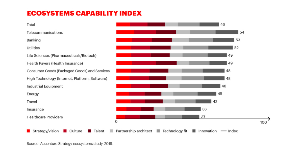 Majority of Business Leaders Say Sharing Customer Insights, Technology ...