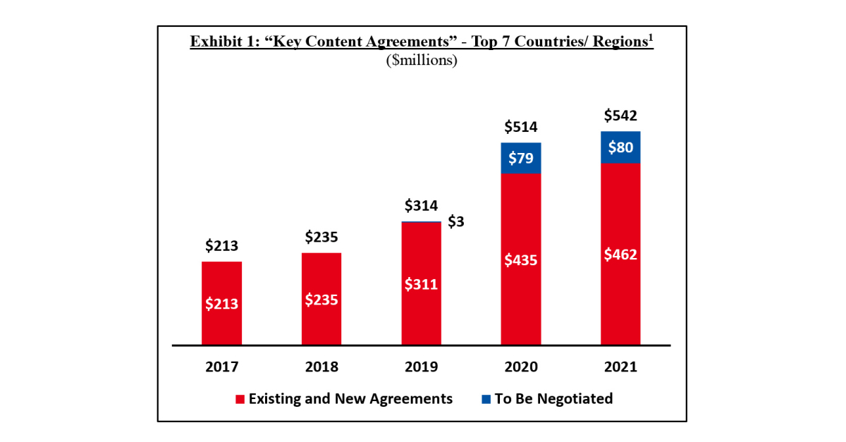 WWE® Secures Multi-Year Media Rights Deals with USA Network and Fox ...