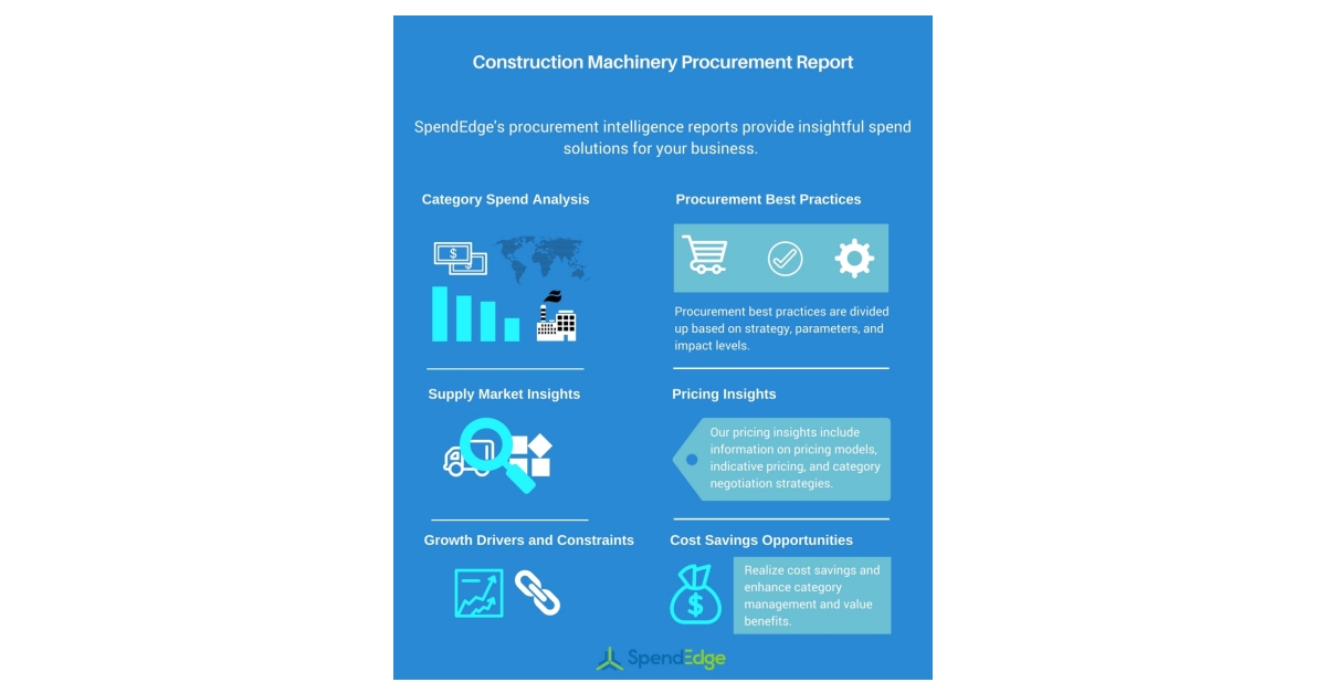 Construction Machinery Procurement Report: Sourcing and Procurement ...