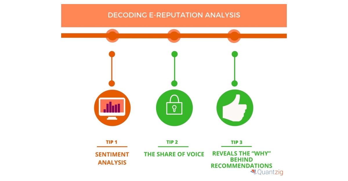 Tips to Evaluate the Impact of E-Reputation Analysis - a Quantzig ...