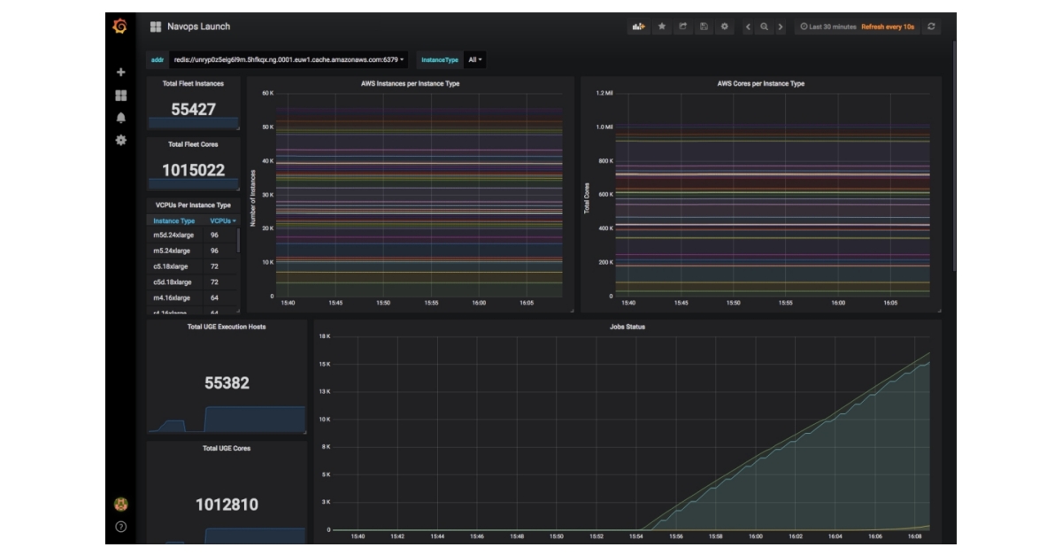 Univa Demonstrates Extreme Scale Automation by Deploying More Than One ...