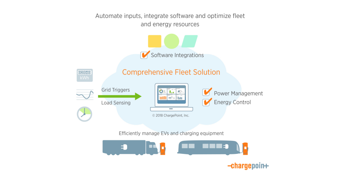 ChargePoint Ushers In Electric Fleet Future with Acquisition of Fleet ...