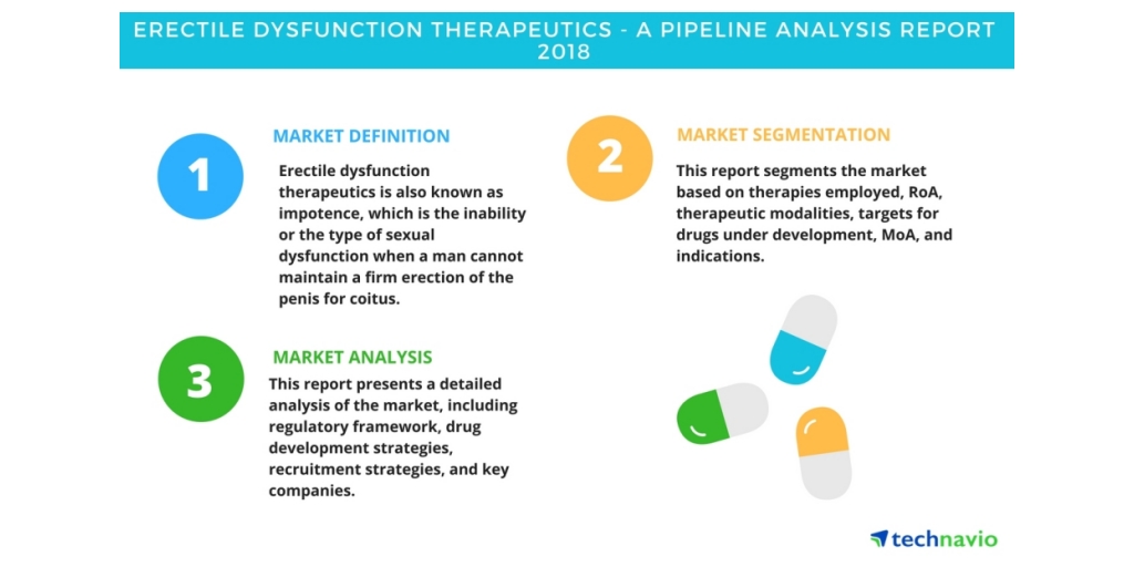 Erection Development