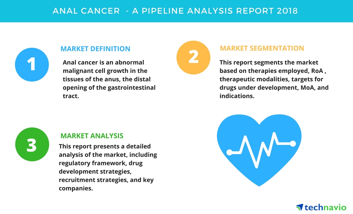 Anal Cancer| A Pipeline Analysis Report 2018| Technavio | Business Wire